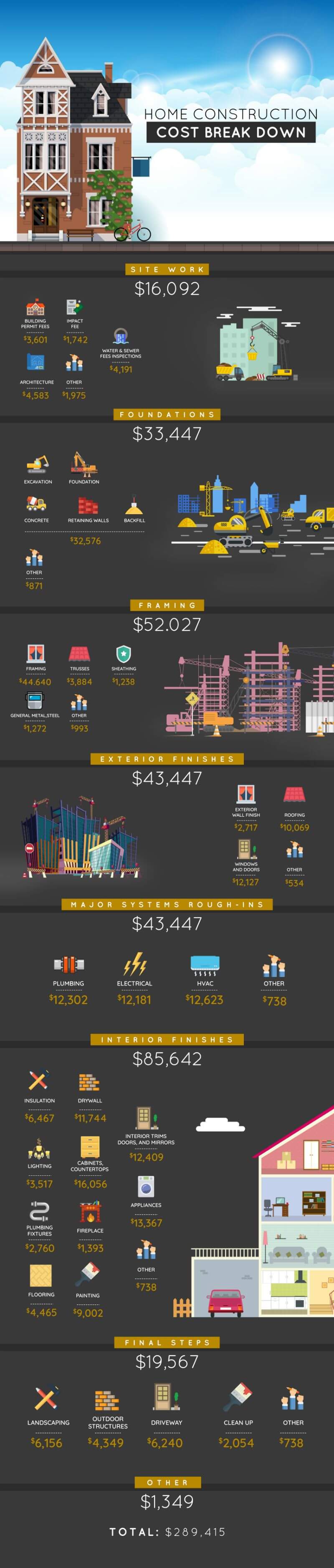 new house building costs in NZ | Waikanae Watch