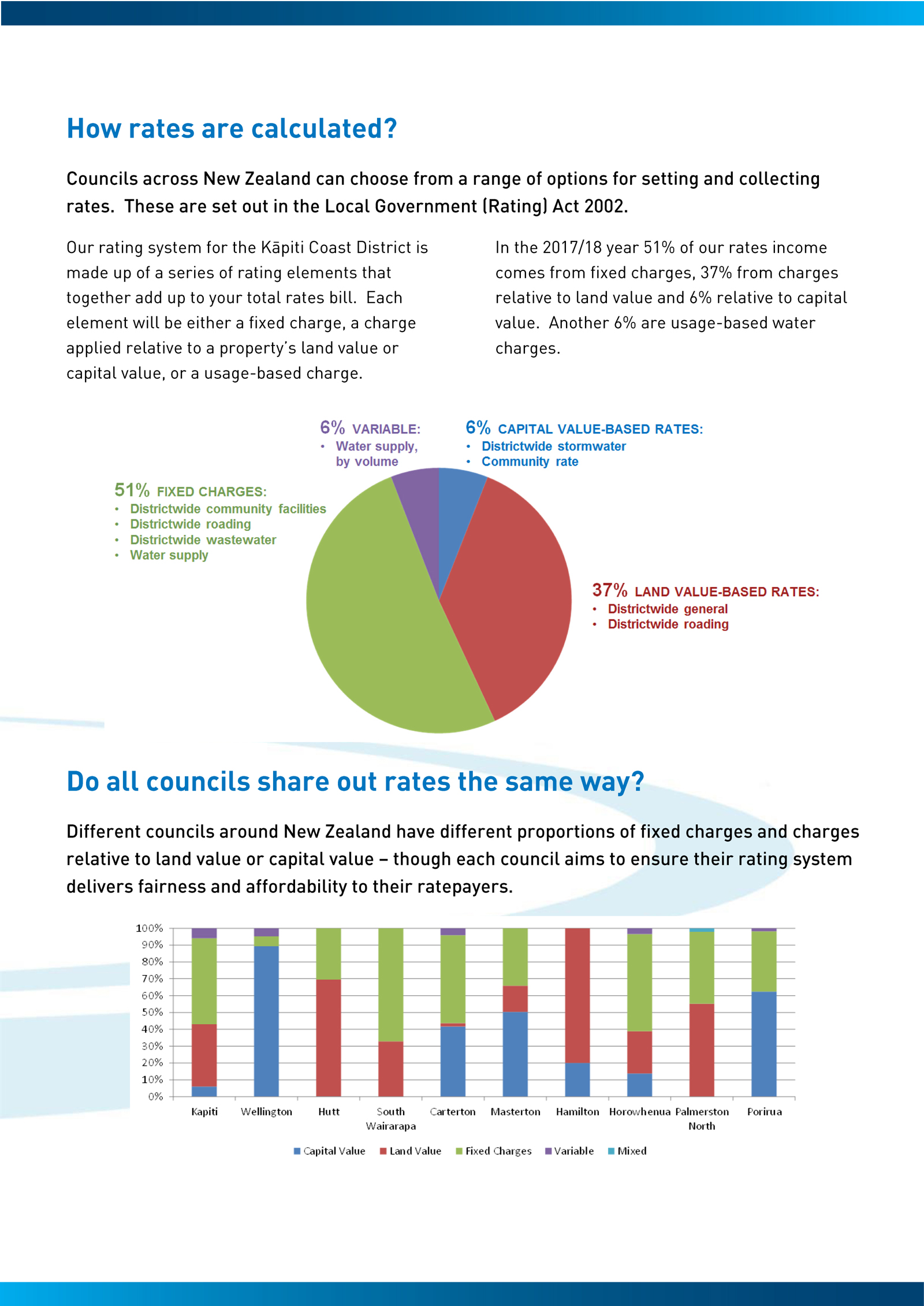 how accurate are those QV valuations? | Waikanae Watch