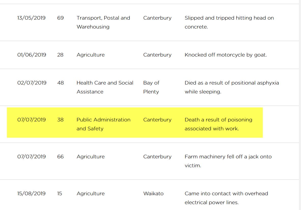 was this a worker’s death from 1080 poison covered up by the government ...