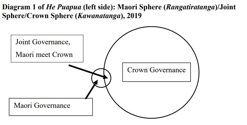 the Jacinda government’s planned ‘He Puapua’ transformation | Waikanae ...