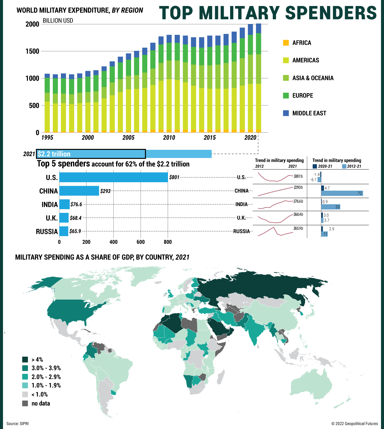 the U.S. military-industrial complex as a World comparison | Waikanae Watch