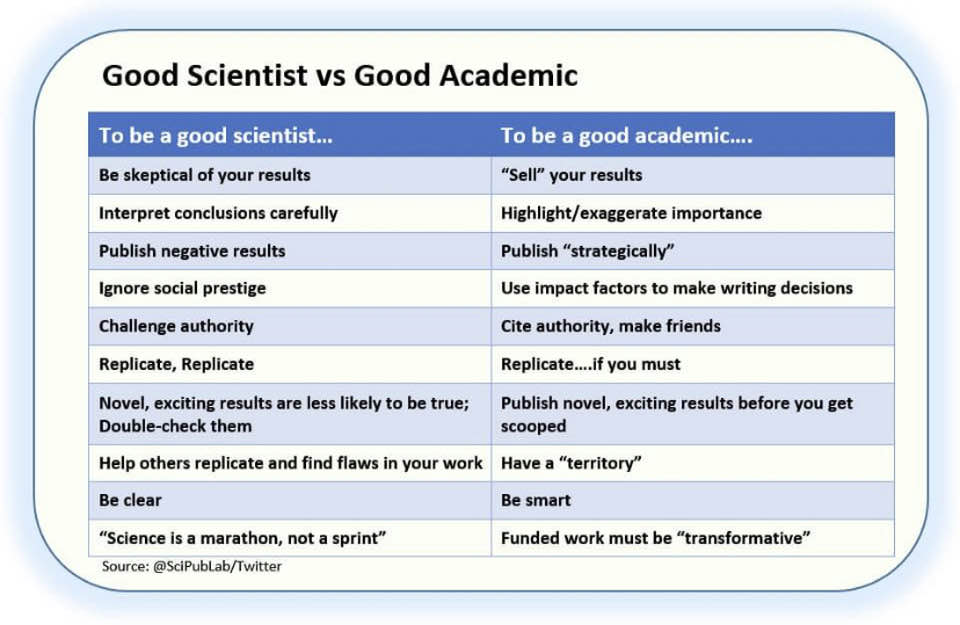 The difference between a good scientist and a good academic | Waikanae ...