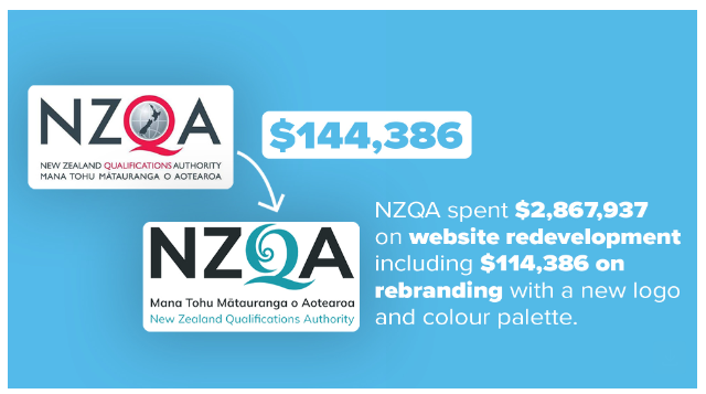 the NZQA spent how much on a website revamp and a rebrand? | Waikanae Watch