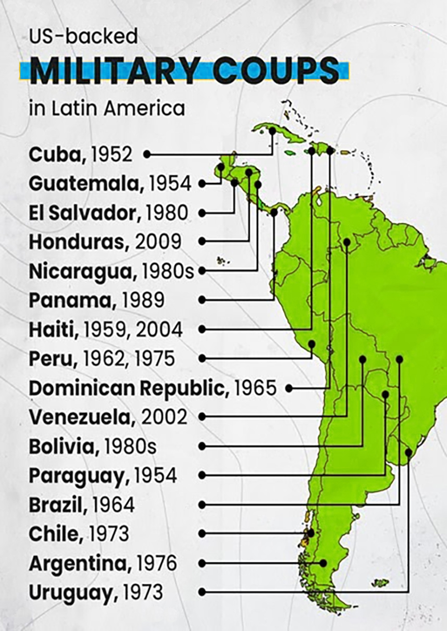 the CIA has a history of involvement in regime overthrows in South ...