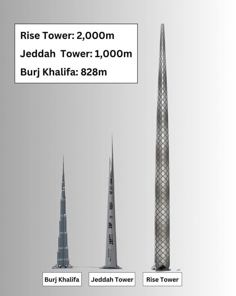 entertainment: the Saudis want the world’s highest erection | Waikanae Watch