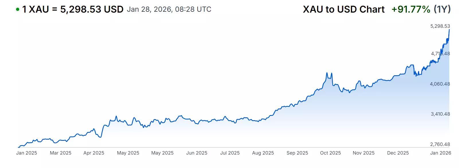 are the BRICS countries a key factor in the massive surge in the price ...